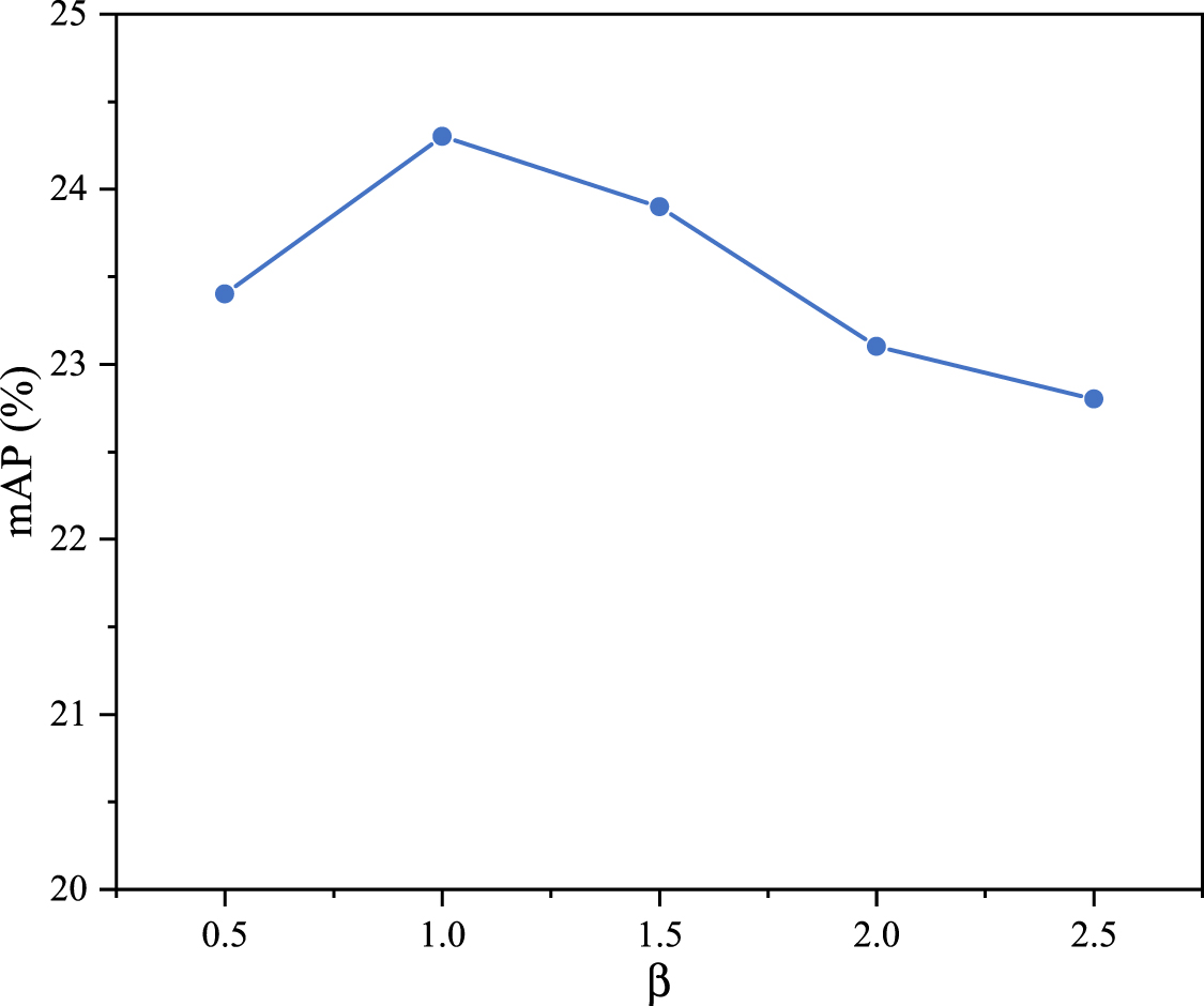 DIM: long-tailed object detection and instance segmentation via dynamic instance memory - IOPscience
