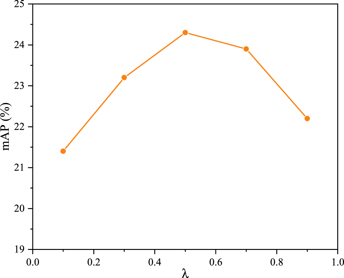 DIM: long-tailed object detection and instance segmentation via dynamic instance memory - IOPscience