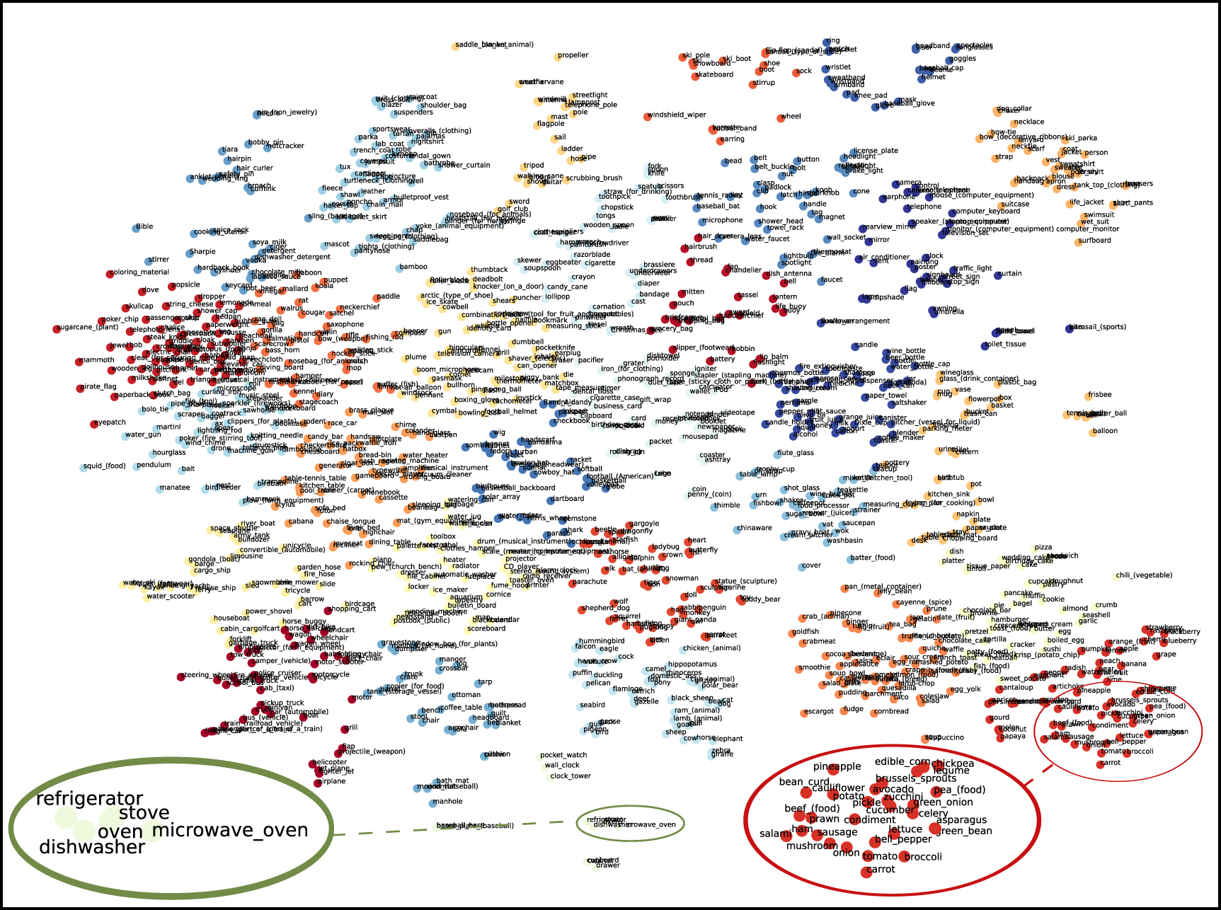 DIM: long-tailed object detection and instance segmentation via dynamic instance memory - IOPscience