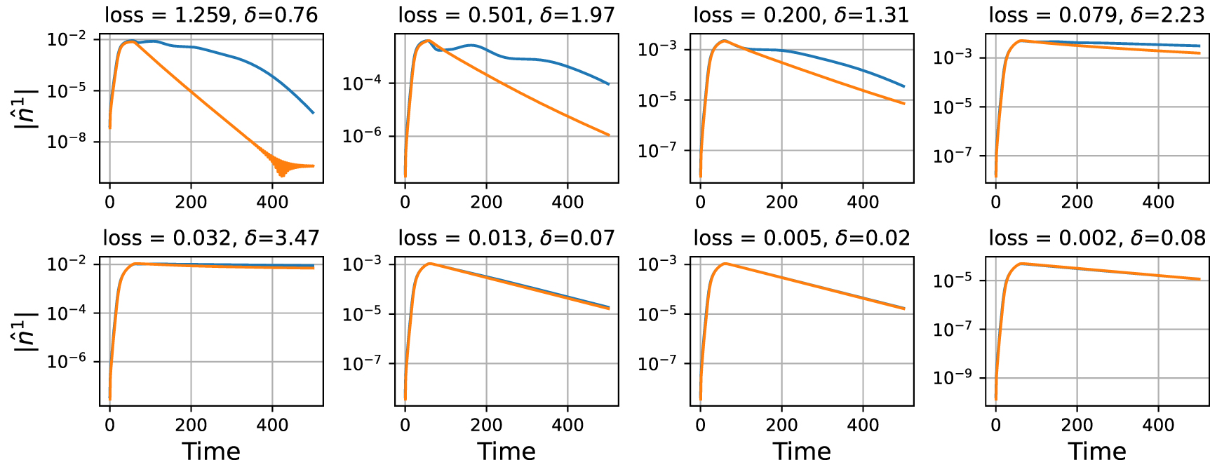 Machine learning of hidden variables in multiscale fluid simulation - IOPscience