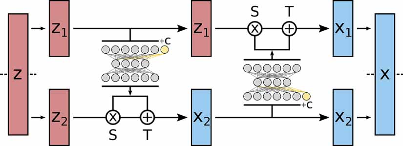 Conditioning Boltzmann generators for rare event sampling - IOPscience