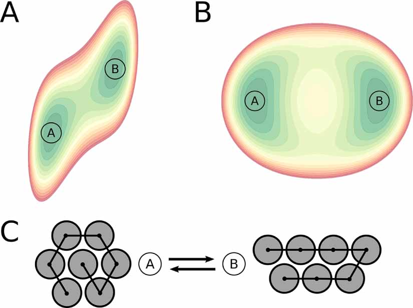 Conditioning Boltzmann generators for rare event sampling - IOPscience