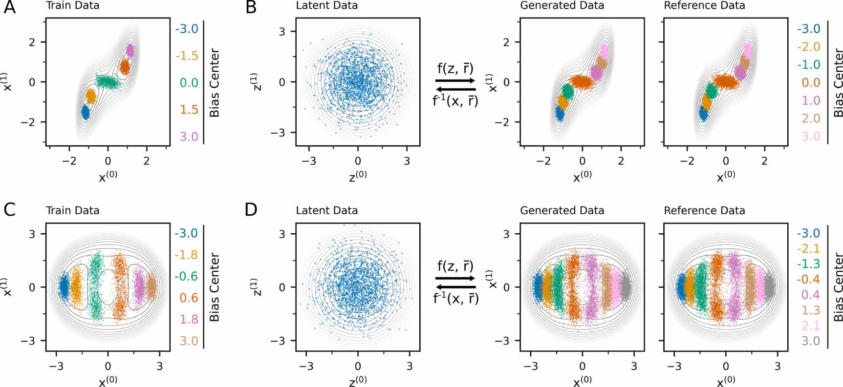 Conditioning Boltzmann generators for rare event sampling - IOPscience