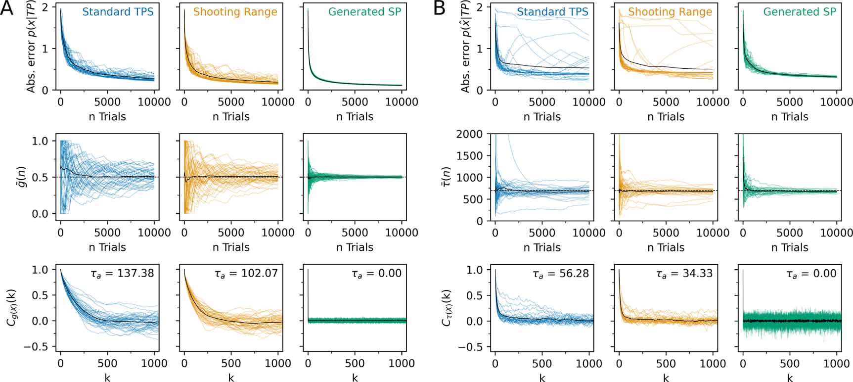 Conditioning Boltzmann generators for rare event sampling - IOPscience