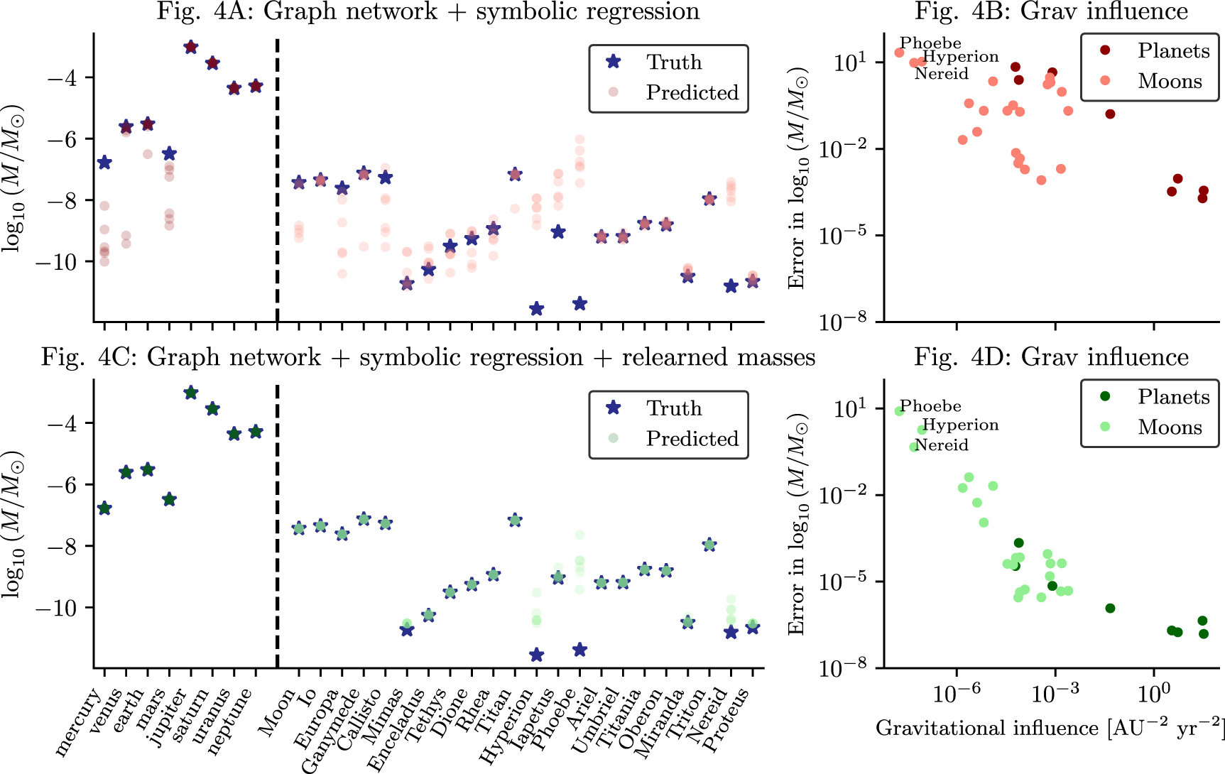 Rediscovering orbital mechanics with machine learning - IOPscience