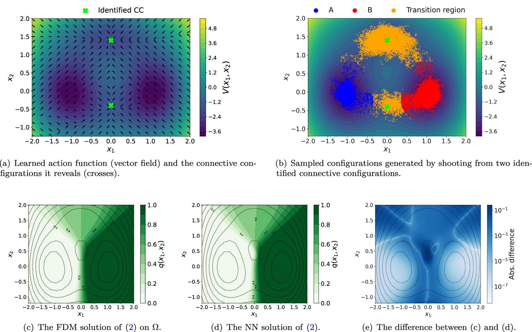 Probing reaction channels via reinforcement learning - IOPscience