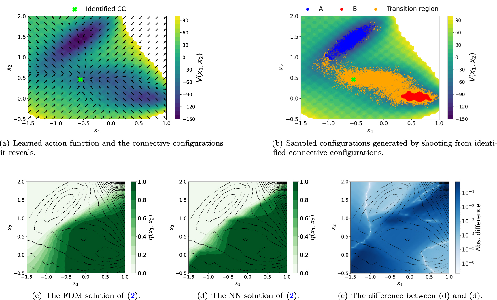 Probing reaction channels via reinforcement learning - IOPscience