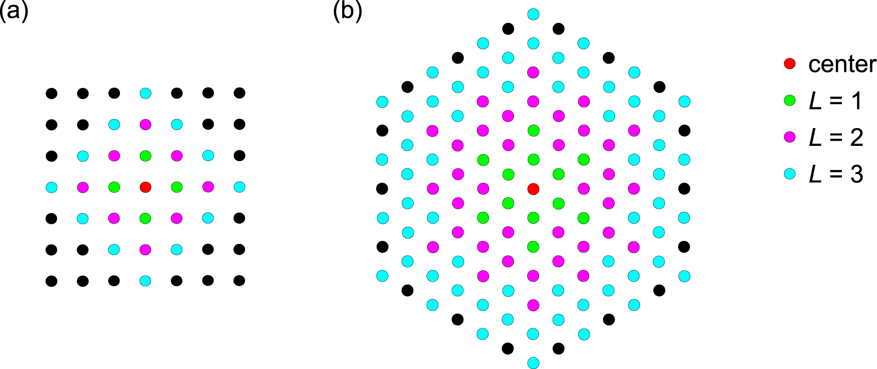 Equivariant neural networks for spin dynamics simulations of itinerant ...