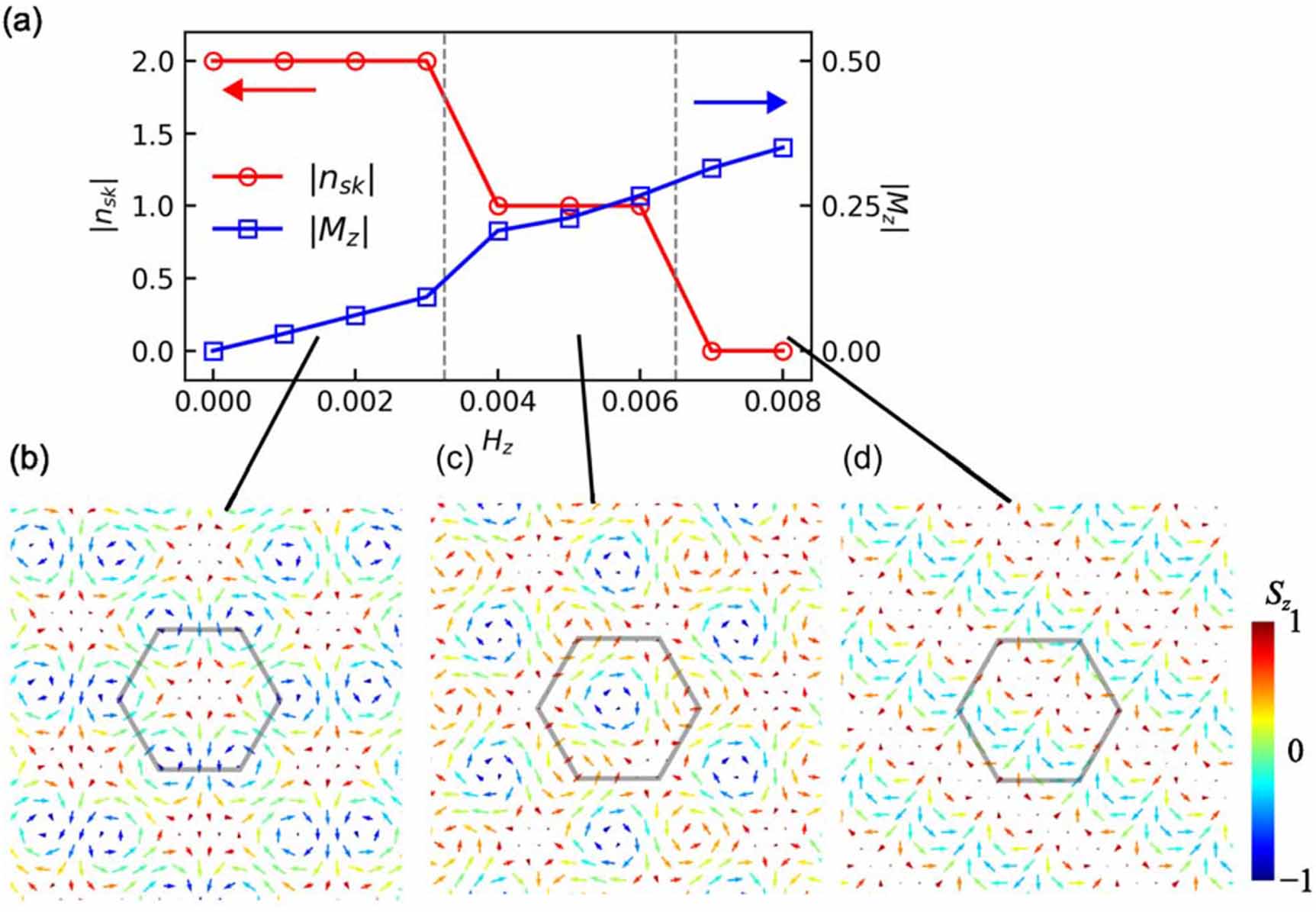 Equivariant neural networks for spin dynamics simulations of itinerant ...