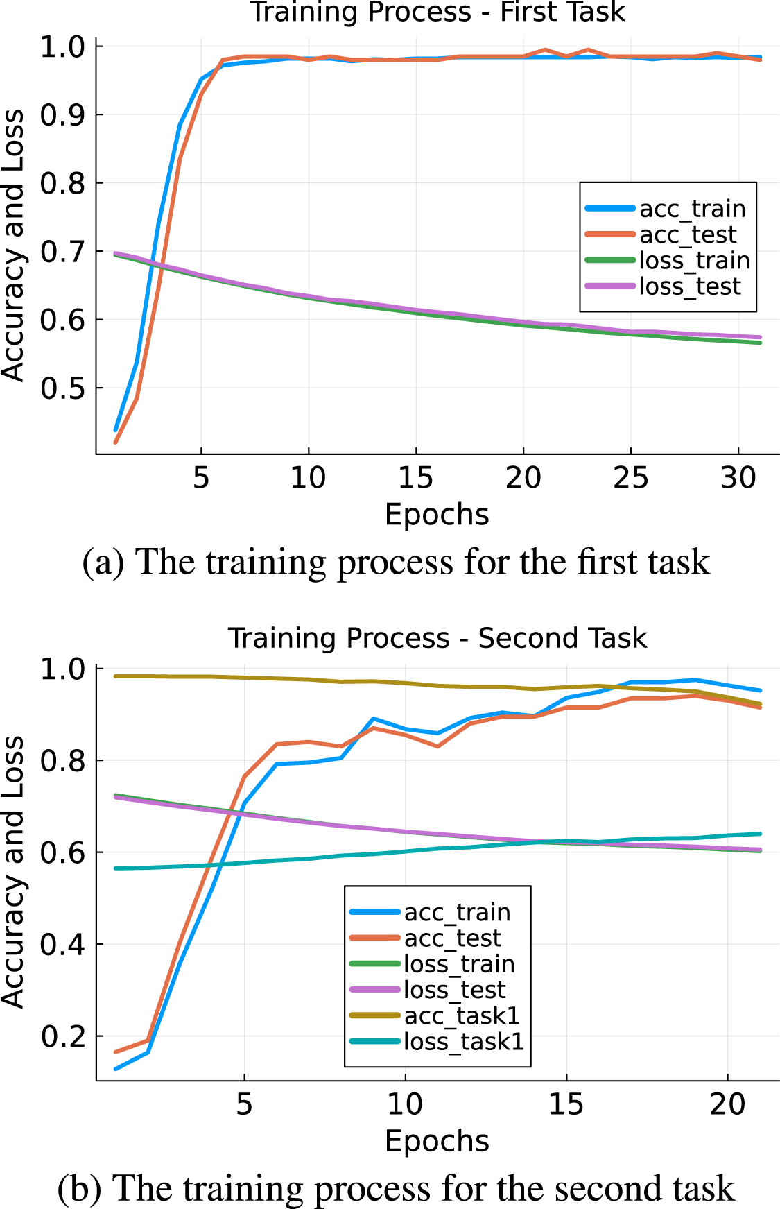 Universal adversarial perturbations for multiple classification tasks with quantum classifiers ...
