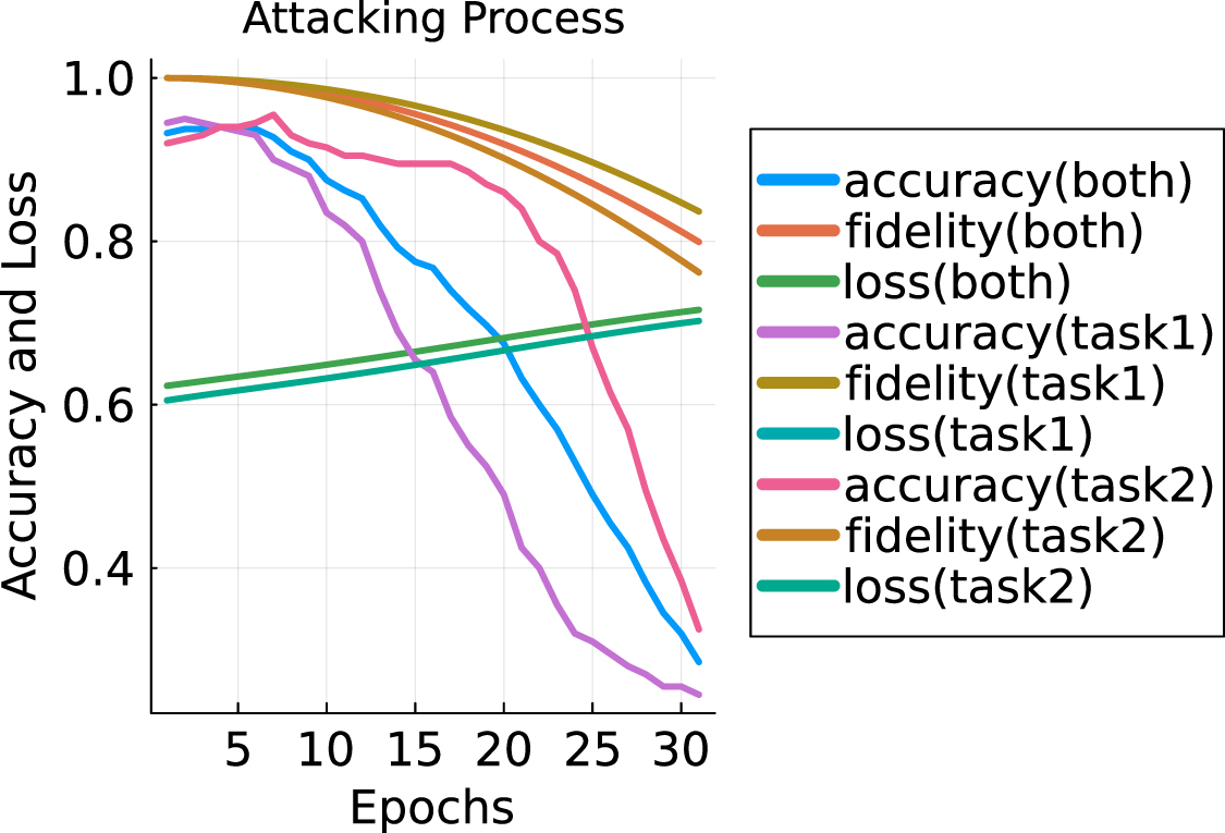 Universal adversarial perturbations for multiple classification tasks with quantum classifiers ...