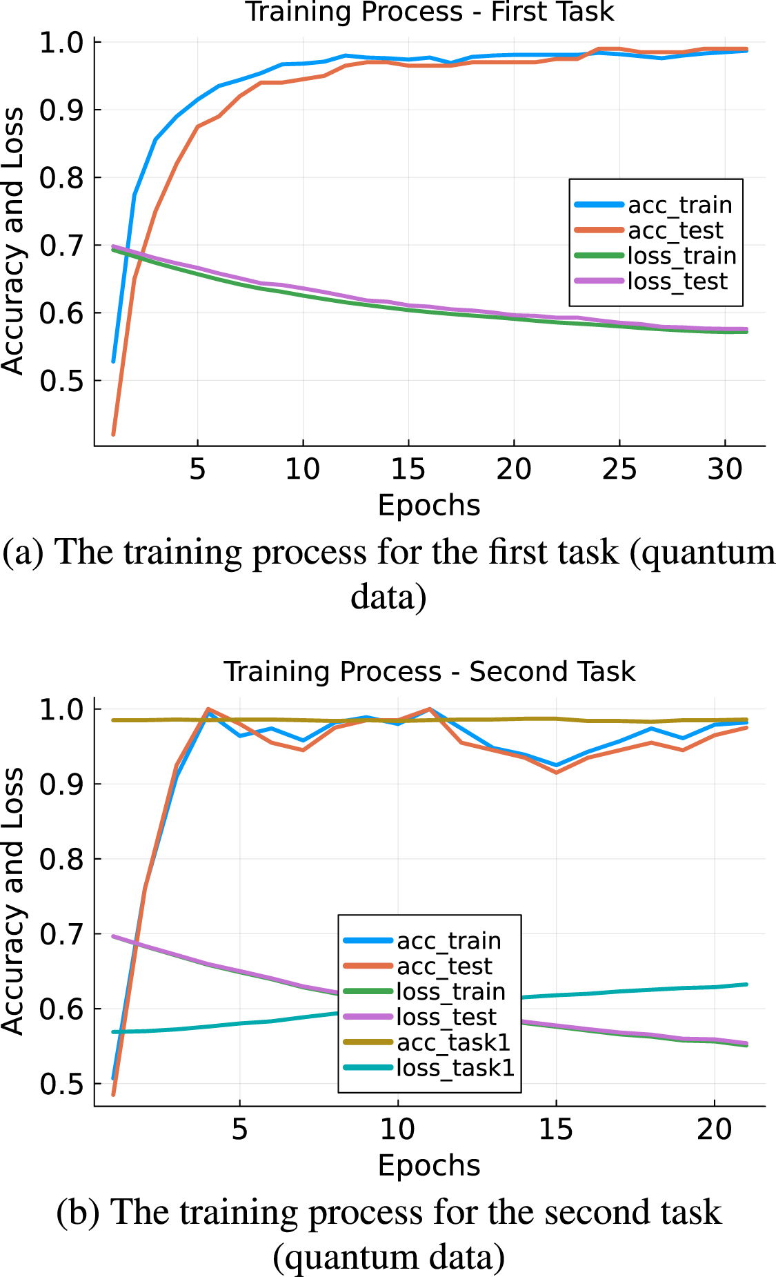 Universal adversarial perturbations for multiple classification tasks with quantum classifiers ...