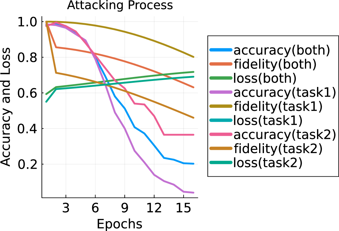 Universal adversarial perturbations for multiple classification tasks with quantum classifiers ...