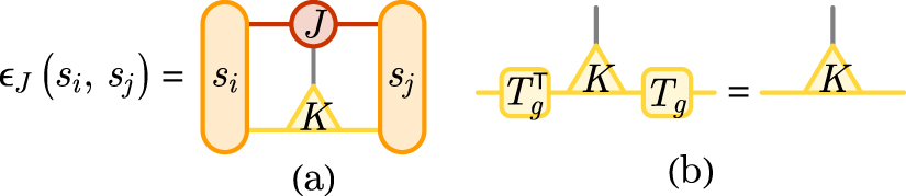Machine learning renormalization group for statistical physics - IOPscience
