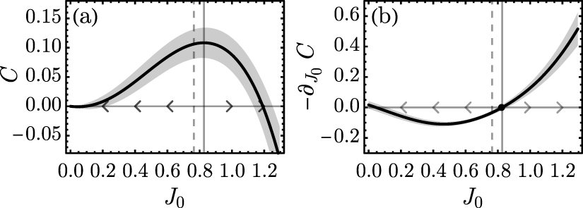 Machine learning renormalization group for statistical physics - IOPscience