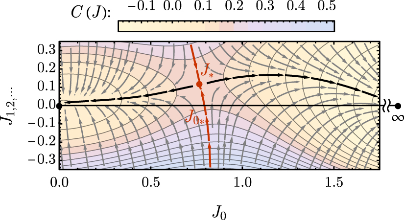 Machine learning renormalization group for statistical physics - IOPscience