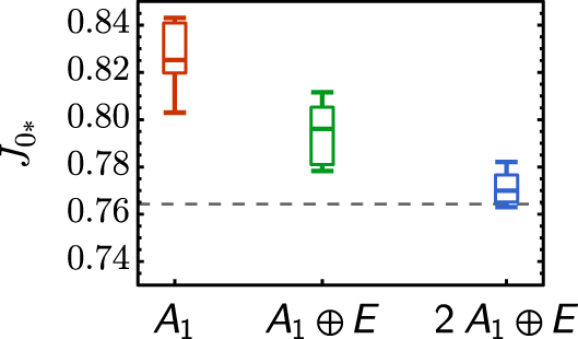 Machine learning renormalization group for statistical physics - IOPscience