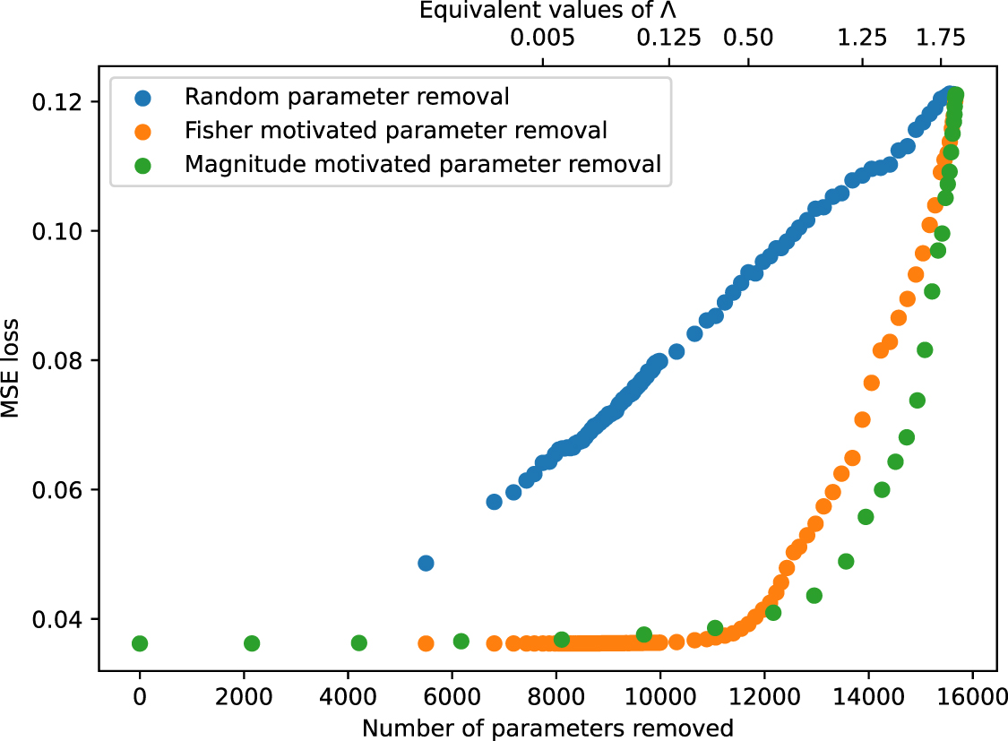 Bayesian renormalization - IOPscience Bayesian renormalization - IOPscience