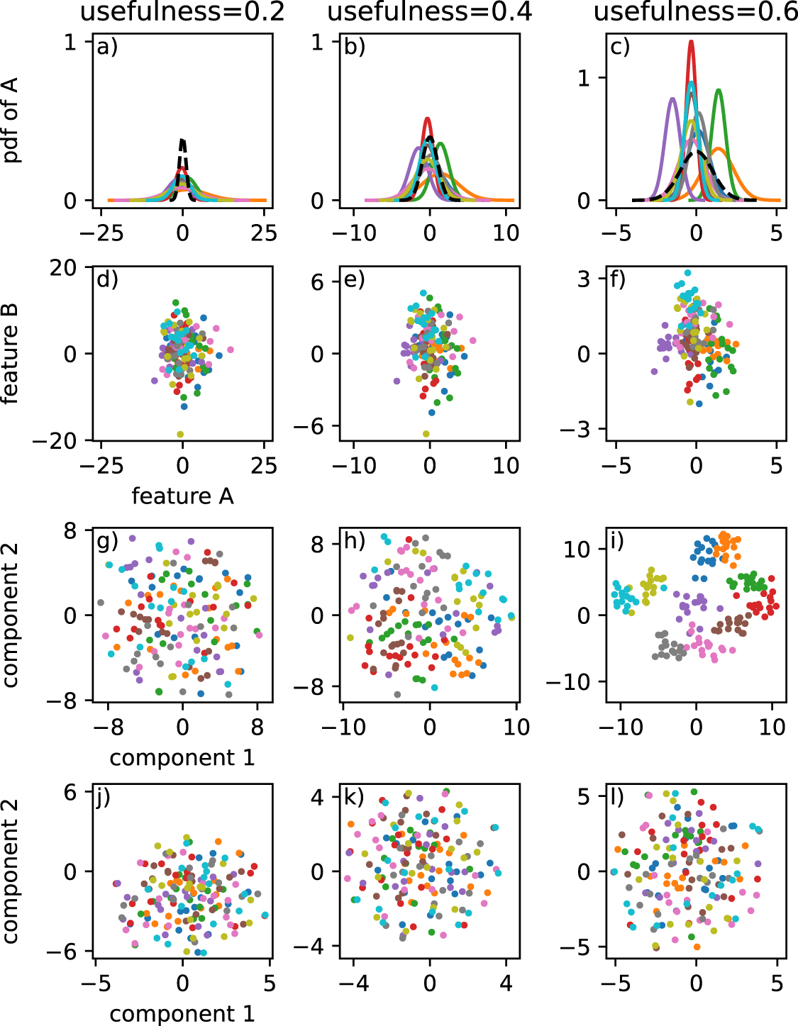 Feature space reduction method for ultrahigh-dimensional, multiclass ...