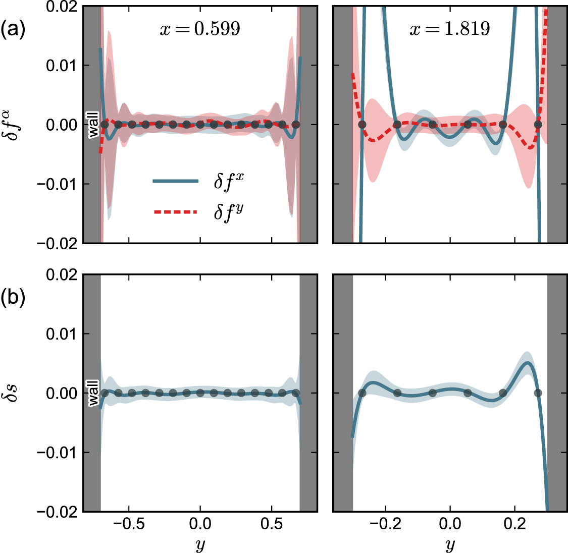 Stokesian processes : inferring Stokes flows using physics-informed Gaussian processes - IOPscience