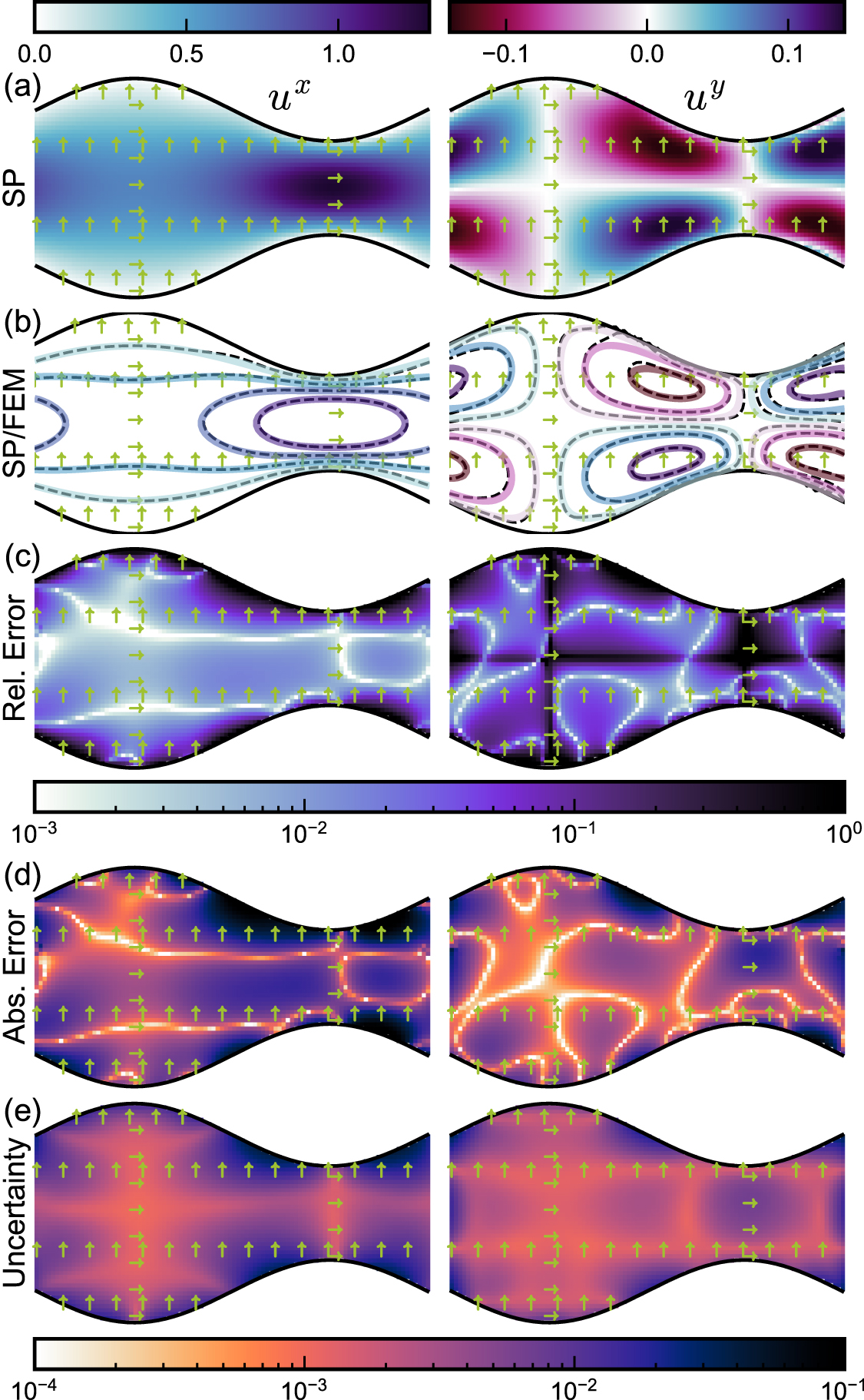 Stokesian processes : inferring Stokes flows using physics-informed Gaussian processes - IOPscience