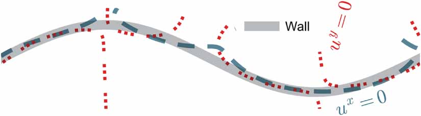 Stokesian processes : inferring Stokes flows using physics-informed Gaussian processes - IOPscience