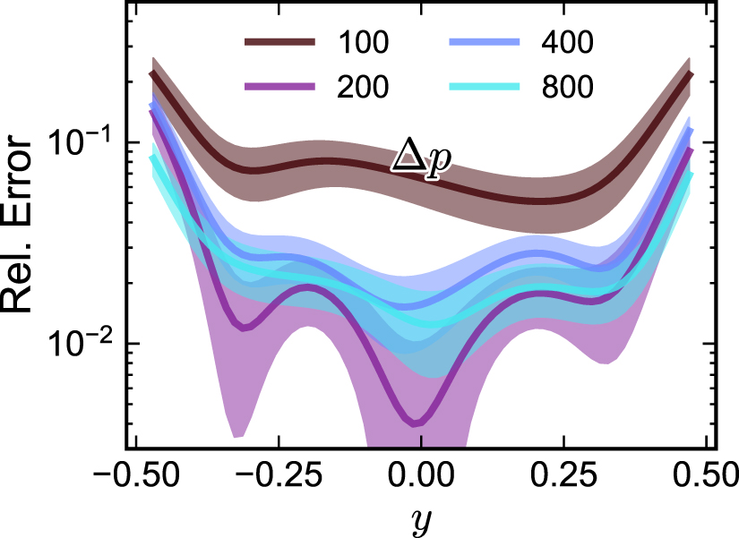 Stokesian processes : inferring Stokes flows using physics-informed Gaussian processes - IOPscience