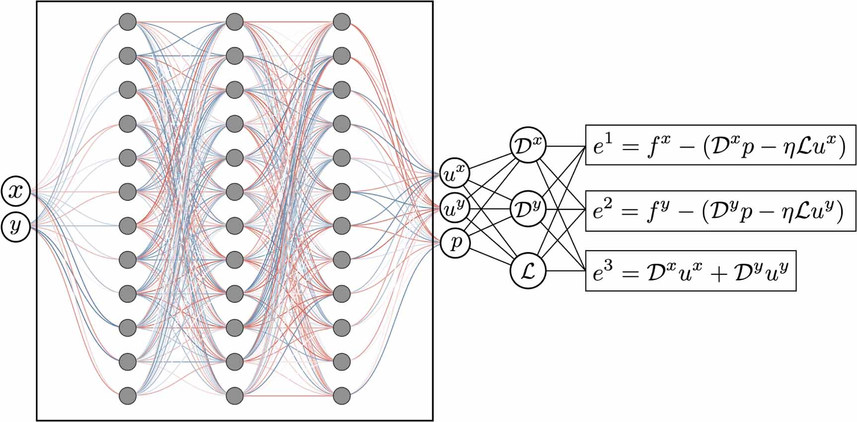 Stokesian processes : inferring Stokes flows using physics-informed Gaussian processes - IOPscience