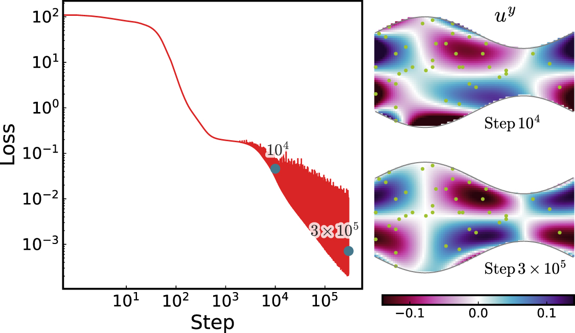 Stokesian processes : inferring Stokes flows using physics-informed Gaussian processes - IOPscience