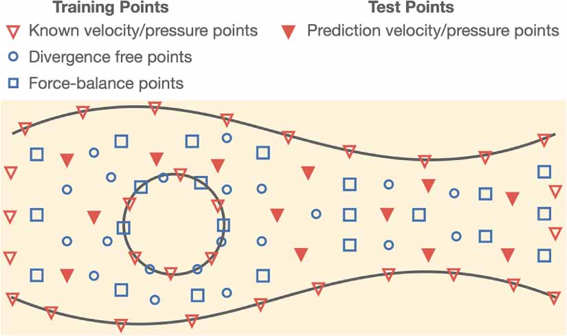 Stokesian processes : inferring Stokes flows using physics-informed ...