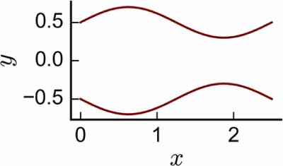 Stokesian processes : inferring Stokes flows using physics-informed Gaussian processes - IOPscience