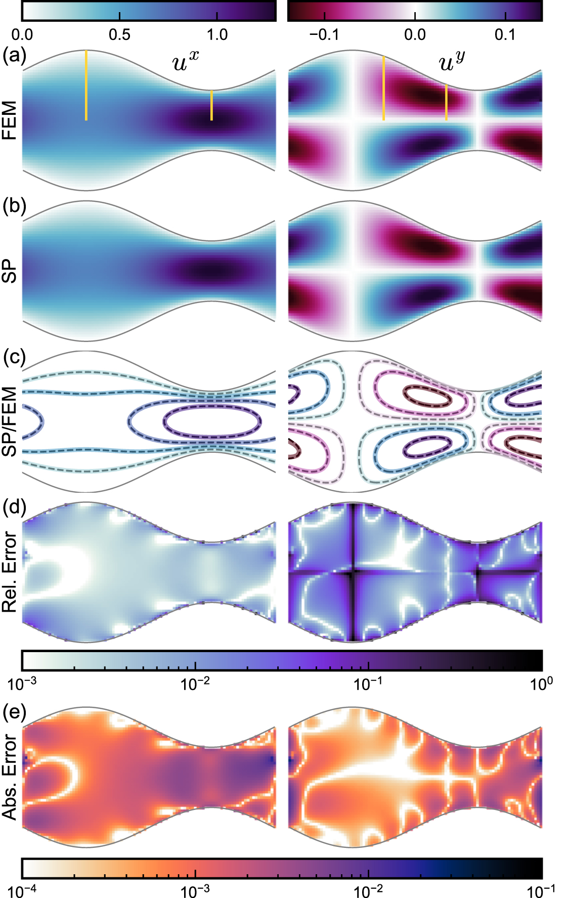 Stokesian processes : inferring Stokes flows using physics-informed Gaussian processes - IOPscience