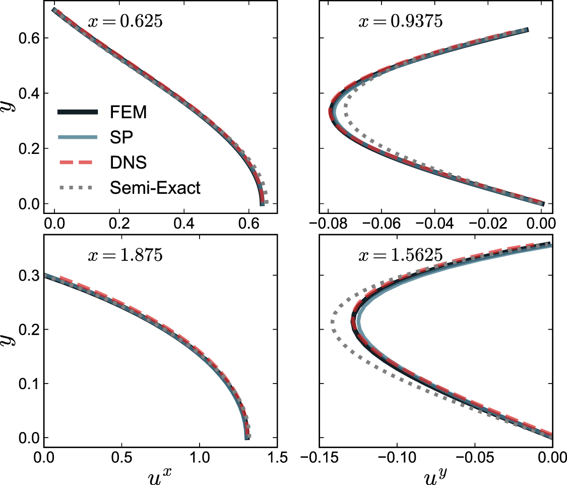 Stokesian processes : inferring Stokes flows using physics-informed Gaussian processes - IOPscience