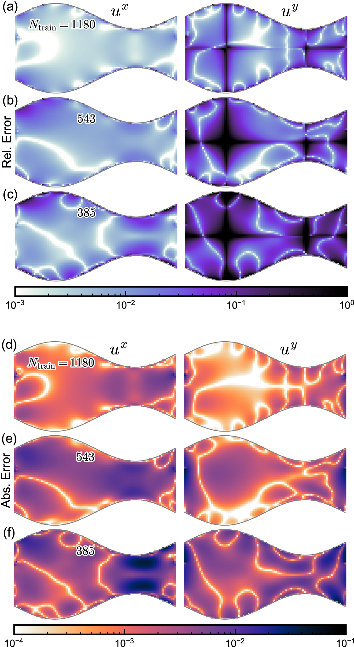 Stokesian processes : inferring Stokes flows using physics-informed Gaussian processes - IOPscience
