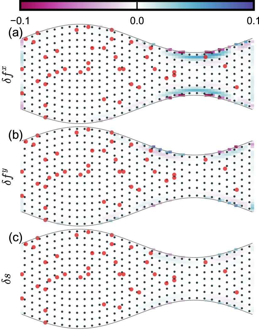 Stokesian processes : inferring Stokes flows using physics-informed Gaussian processes - IOPscience