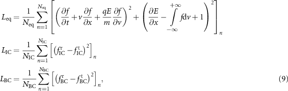 Physics-informed neural networks for solving forward and inverse Vlasov–Poisson equation via ...