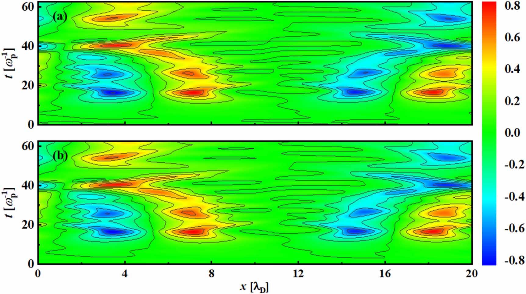 Physics-informed neural networks for solving forward and inverse Vlasov–Poisson equation via ...