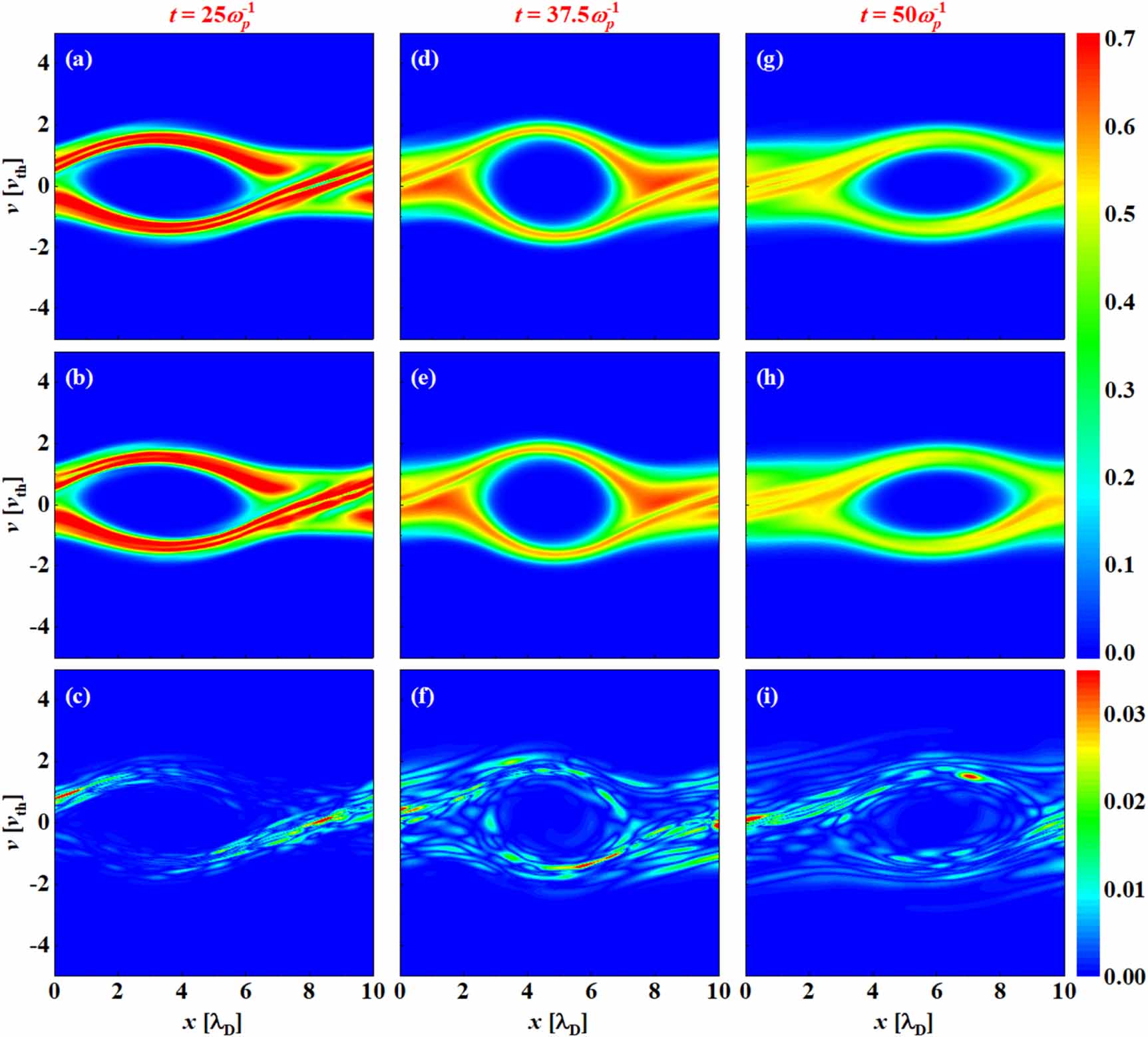 Physics-informed neural networks for solving forward and inverse Vlasov–Poisson equation via ...