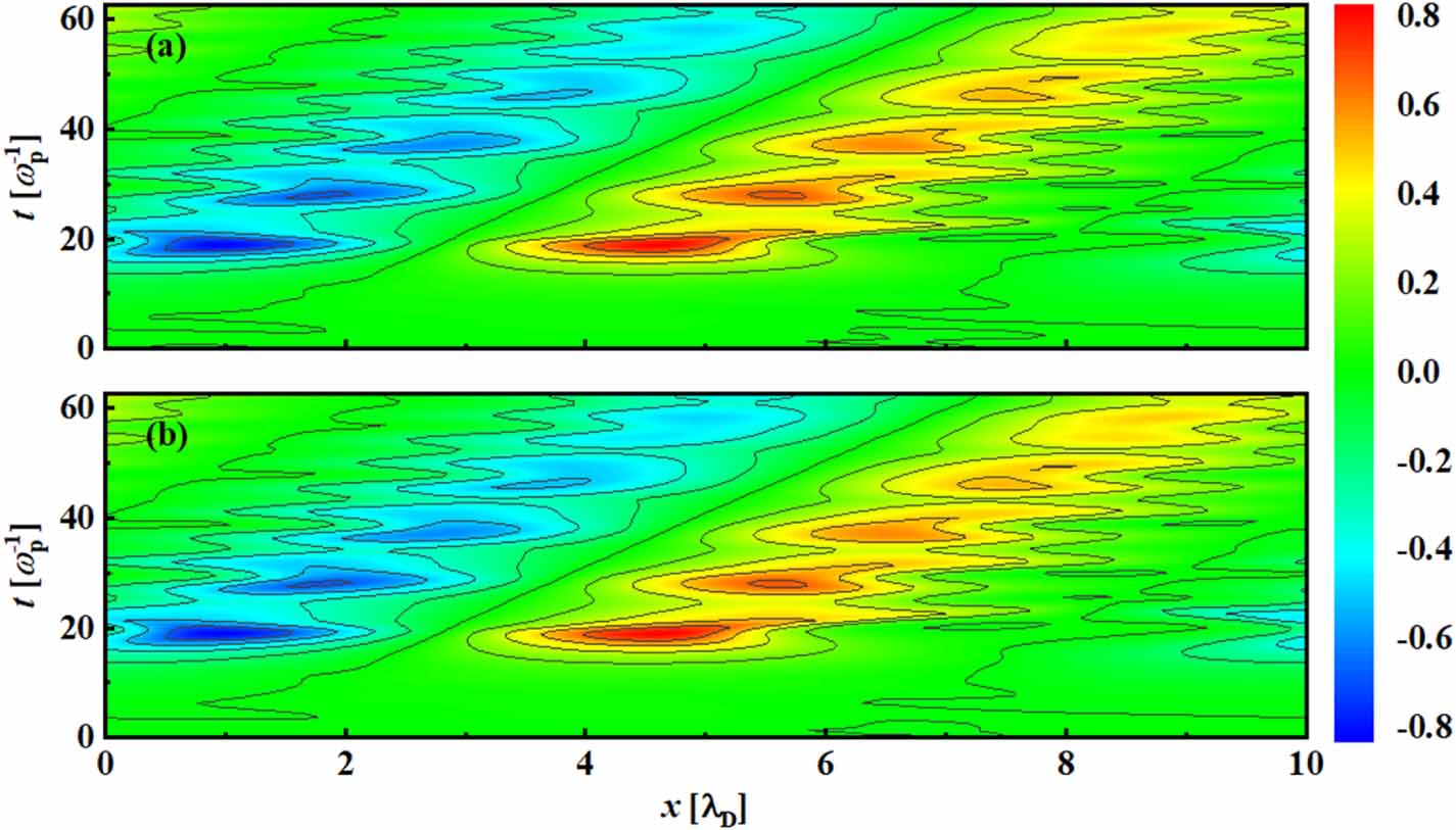 Physics-informed neural networks for solving forward and inverse Vlasov–Poisson equation via ...