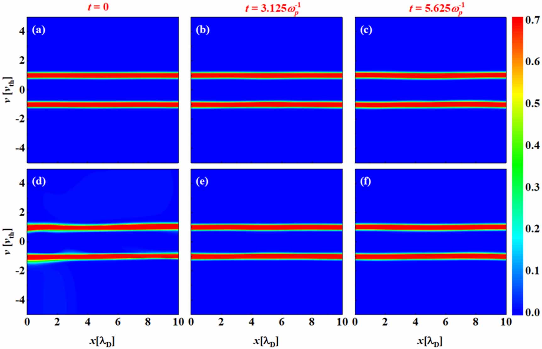 Physics-informed neural networks for solving forward and inverse Vlasov–Poisson equation via ...