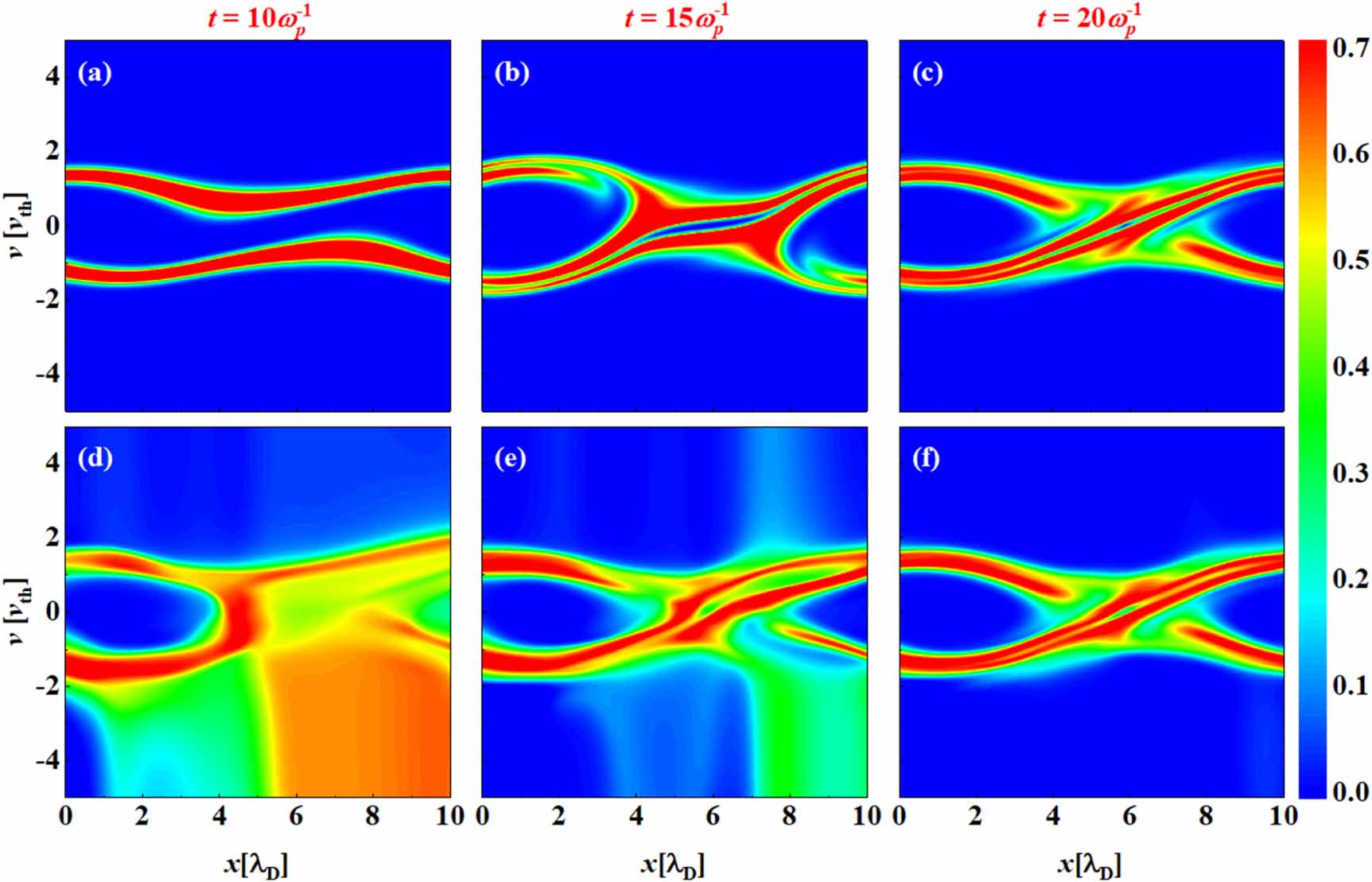 Physics-informed neural networks for solving forward and inverse Vlasov–Poisson equation via ...
