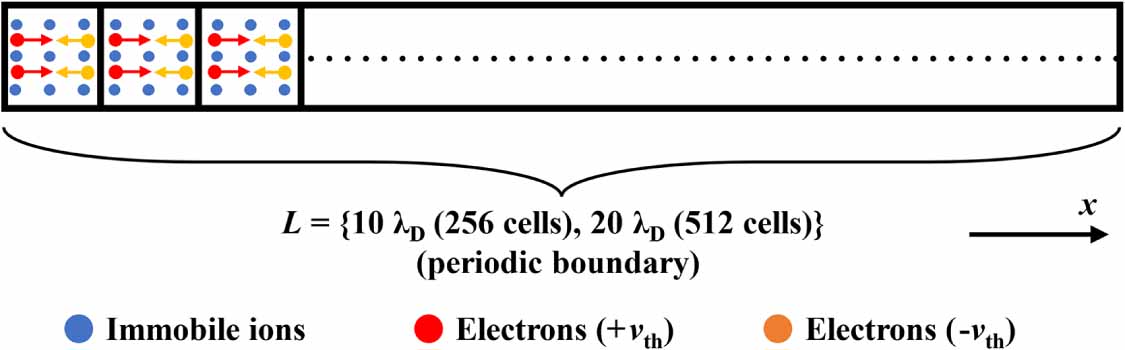 Physics-informed neural networks for solving forward and inverse Vlasov–Poisson equation via ...