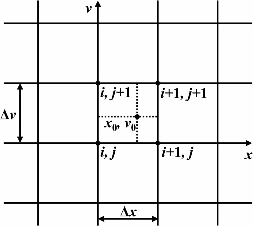 Physics-informed neural networks for solving forward and inverse Vlasov–Poisson equation via ...