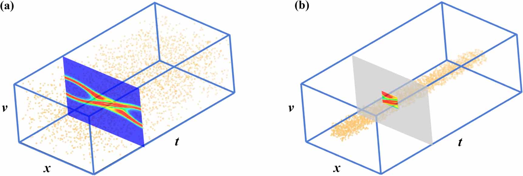 Physics-informed neural networks for solving forward and inverse Vlasov ...