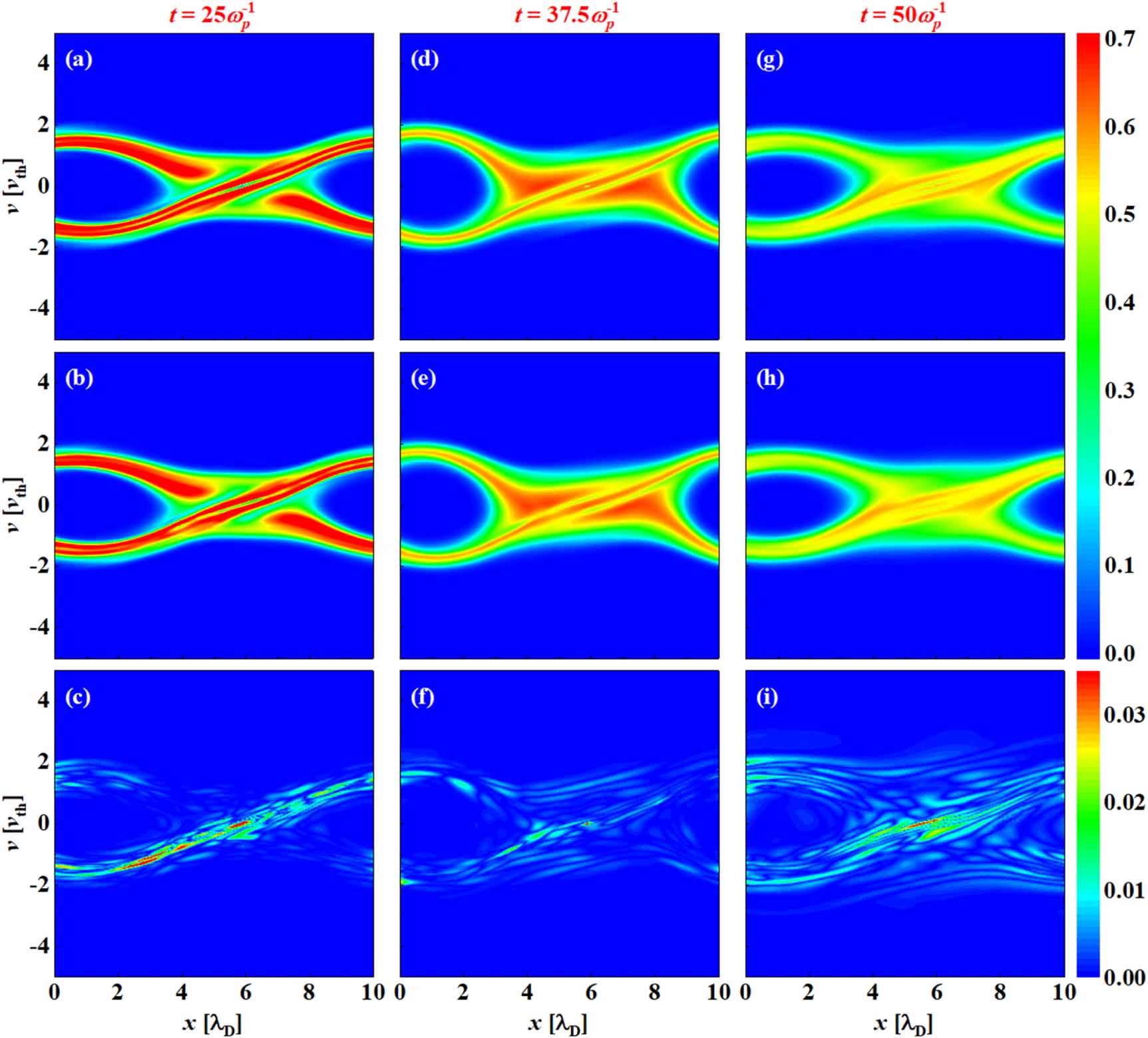 Physics-informed neural networks for solving forward and inverse Vlasov ...