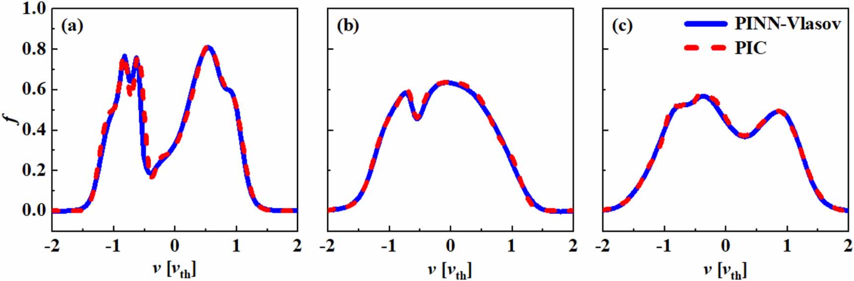 Physics-informed neural networks for solving forward and inverse Vlasov–Poisson equation via ...