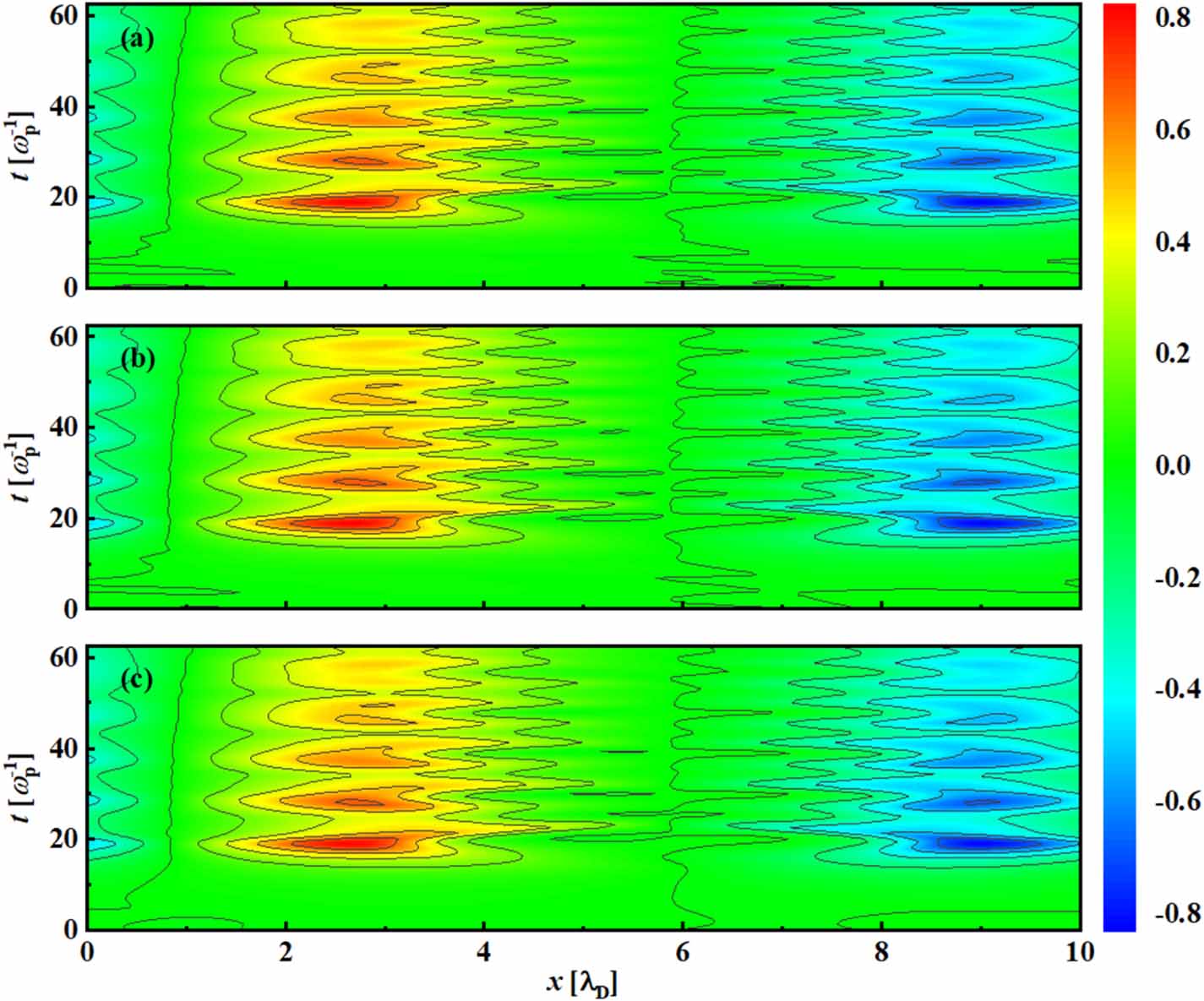 Physics-informed neural networks for solving forward and inverse Vlasov–Poisson equation via ...