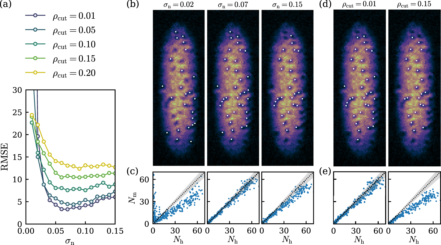 Vortex detection in atomic Bose–Einstein condensates using neural ...