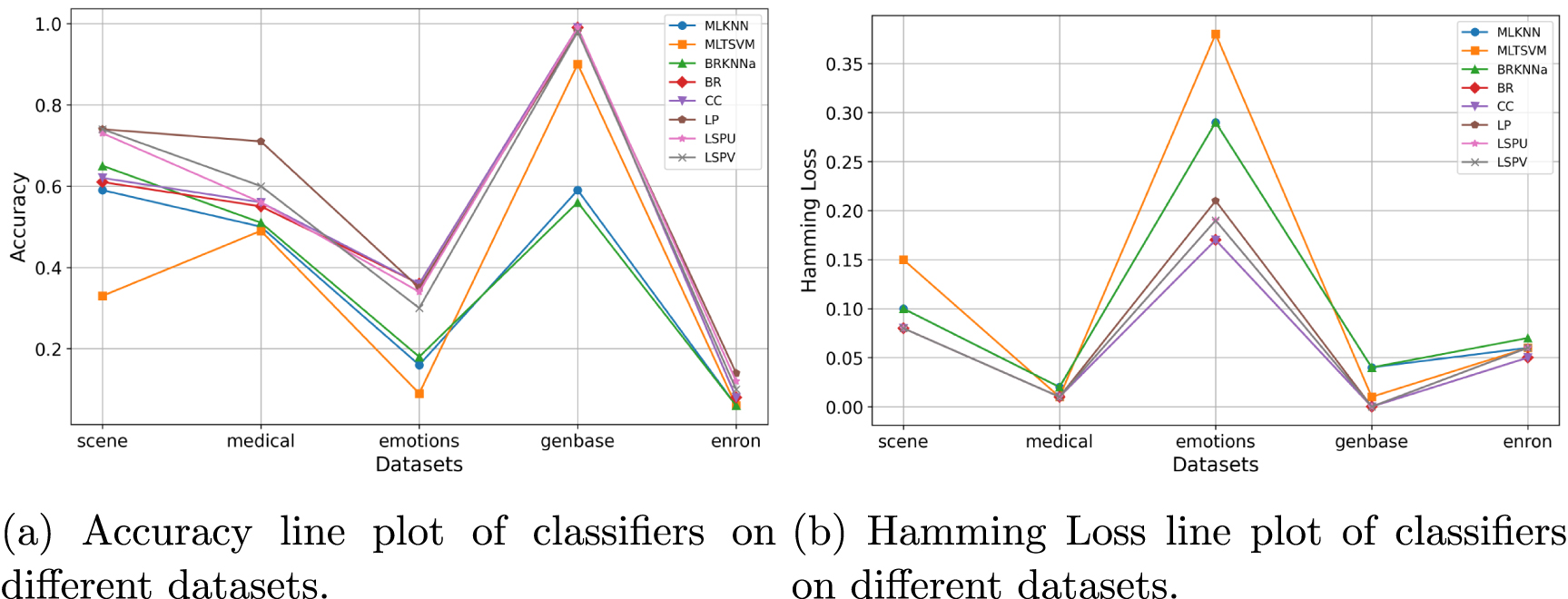 A filter-based feature selection approach in multilabel classification - IOPscience