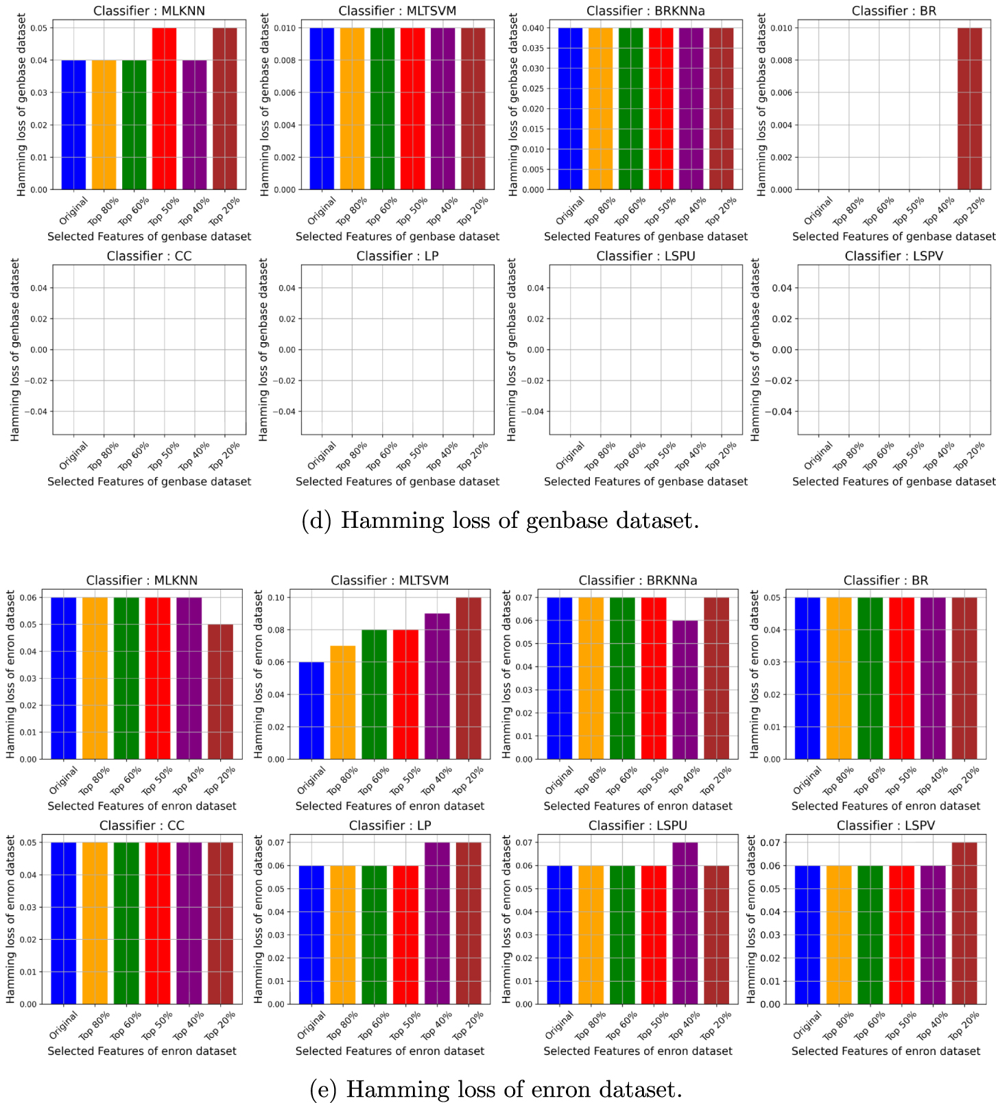 A filter-based feature selection approach in multilabel classification - IOPscience